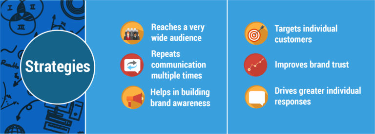 Above the Line vs Below the Line Marketing - Explained With Activities ...