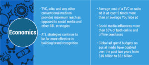 Above the Line vs Below the Line Marketing - Explained With Activities ...